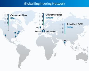 Quality Assurance & Regulatory Affairs for Medical Device Industry