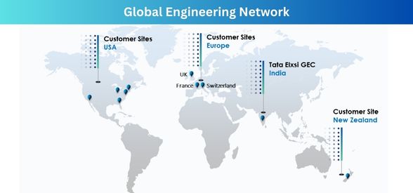 Quality Assurance & Regulatory Affairs for Medical Device Industry